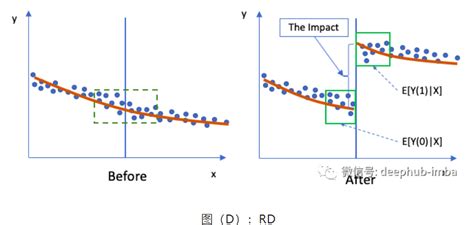 Python实现固定效应回归模型实现因果关系推断（一） 阿里云开发者社区