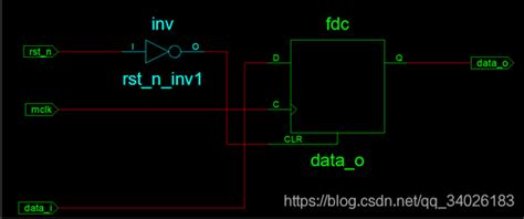 关于verilog不同rstn、~rstn、rstn 1‘b0编译比较verilog Rst Csdn博客