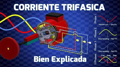 ¿cómo Funciona La Electricidad Trifásica Principios Básicos ⚡ Bien