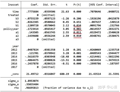 Did 多期数据 知乎