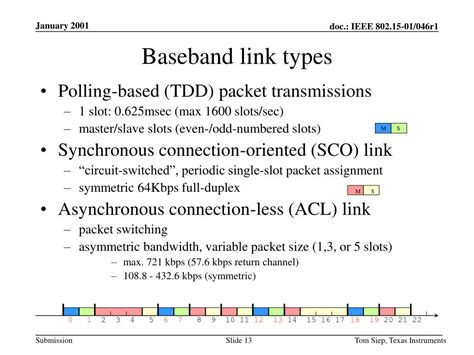 Ppt Bluetooth Architecture Presentation Powerpoint Presentation Free Download Id 5886326