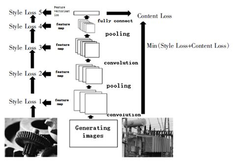 Negative Sample Generation Process Download Scientific Diagram