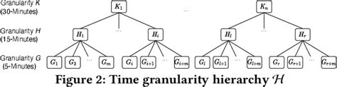 figure 2 from mining seasonal temporal patterns in big time series