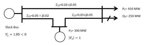 Solved For The Following Three Bus Power System Solve The