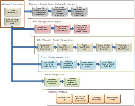 Project Center Tenth Edition Help