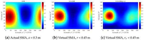 A Low Frequency Noise Source Localization And Identification Method Based On A Virtual Open
