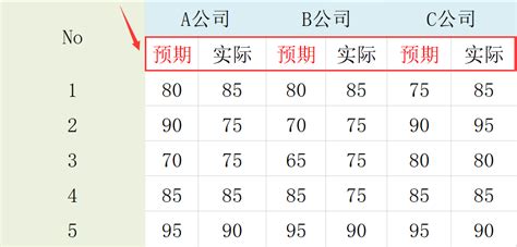 Excel功能快捷键ctrl灵活应用，数据列对比找错值，提高95效率 正数办公