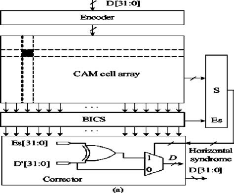 Figure 1 From Detection Of Multiple Cell Upsets In Memory For Enhanced