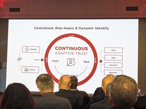 Matthew Adams On Linkedin Pingyouniverse Cybersecurity Digitalidentity Innovation Resilience