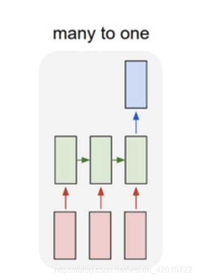 自然语言处理pytorch实现charrnn歌词生成rnn学写歌 Csdn博客