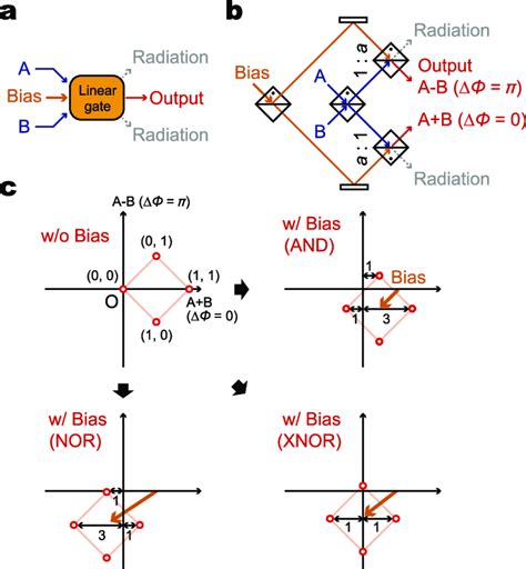 Principle Of Linear Optical Logic Operations With Ψ Gates A Schematic