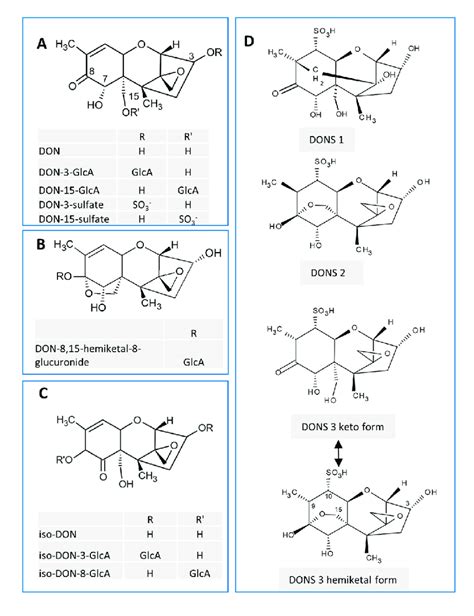 Chemical Structures Of Major Deoxynivalenol Don Metabolites A Download Scientific Diagram