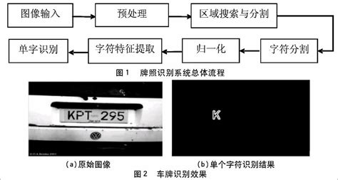 基于fpga的车牌识别算法研究参考网