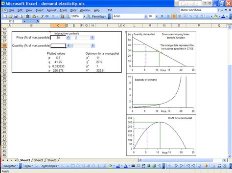 Demand Elasticity