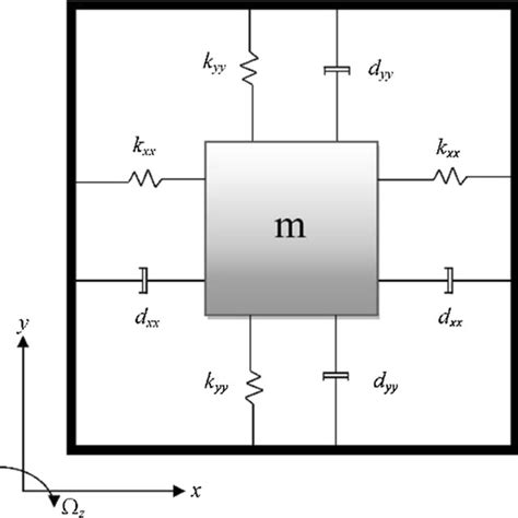 Structure Of A Mems Gyroscope Rahmani 2018 Download Scientific Diagram