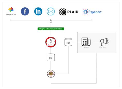 Intelligence Stack Ownyou