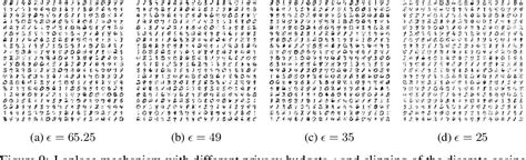 Figure 9 From Training Generative Models From Privatized Data Via