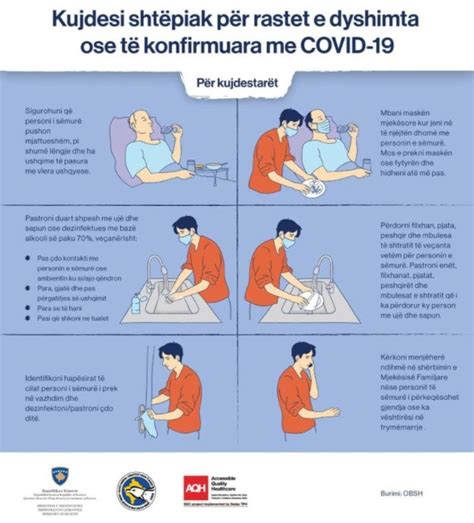 Educational Materials For COVID AQH