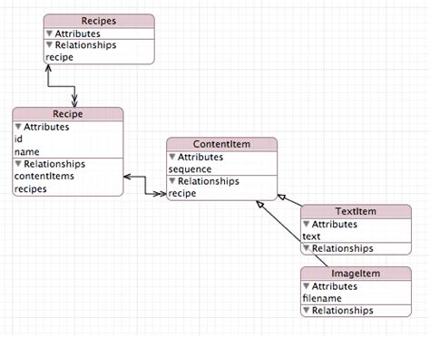 New Frameworks New Mindset Unveiling The Observation And SwiftData