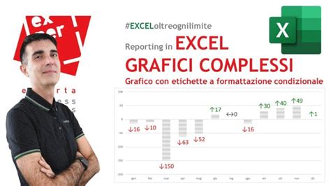 Grafico A Dispersione Excel Etichette Aggiornato Settembre 2025