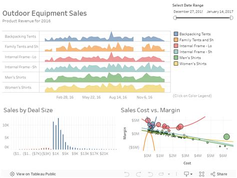 Turn Your Azure SQL Data Into Actionable Insights