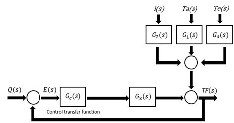 Control Response Day 091818 Download Scientific Diagram