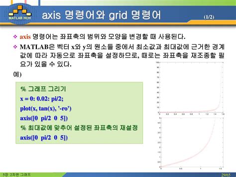 PPT MATLAB 개요와 응용 장 차원 그래프 PowerPoint Presentation ID