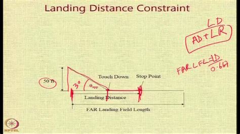 lecture 61 constraint analysis transport aircraft part 02 youtube