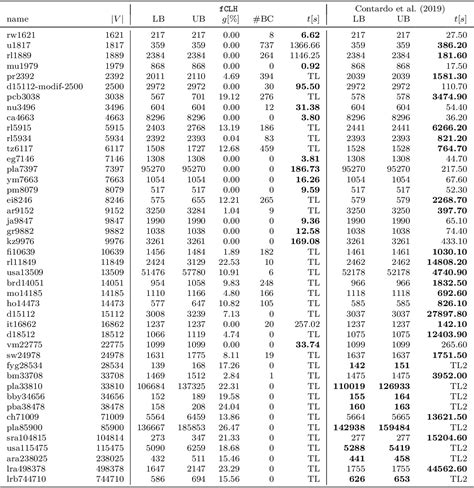 table 6 from a scaleable projection based branch and cut algorithm for