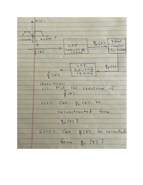 Ece 4705 Quiz 4 Spring 2021 Quizzes Radio Communication Systems Docsity