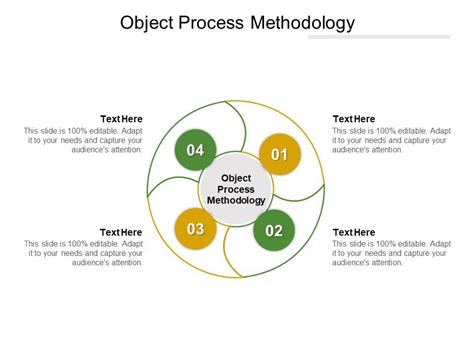 Object Process Methodology Ppt Powerpoint Presentation Inspiration