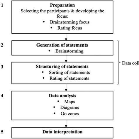 What Is Group Concept Mapping At Gordon Glazer Blog