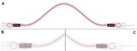 A Study On Shape Memory Alloy SMA Wire As An Actuator RMC Website
