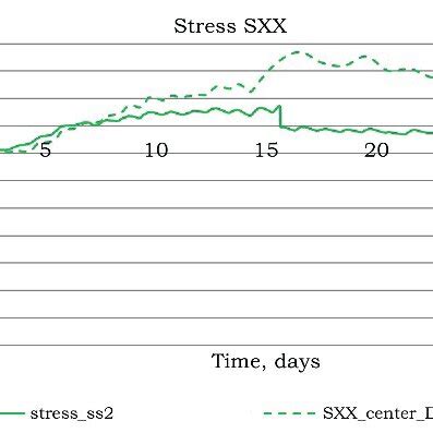 The Location Of The Sensors In The Cross Section Of The Slab Download Scientific Diagram