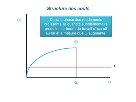 Ppt Les Coûts Fixes Les Coûts Irrécupérables Et Les Coûts Variables Powerpoint Presentation