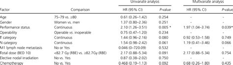 Univariate And Multivariate Analysis For Overall Survival Download