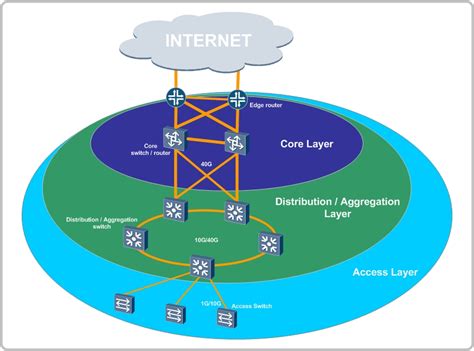 Isp Solutions Foli Networks