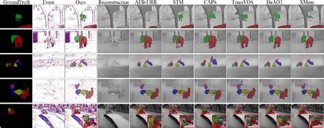 figure 9 from continuous time object segmentation using high temporal