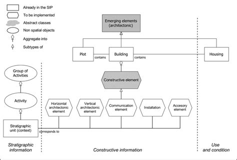 Proposal For The Development Of Future Datasets About Emerging Built