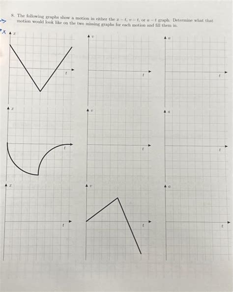 Solved The Following Graphs Show A Motion In Either The Chegg