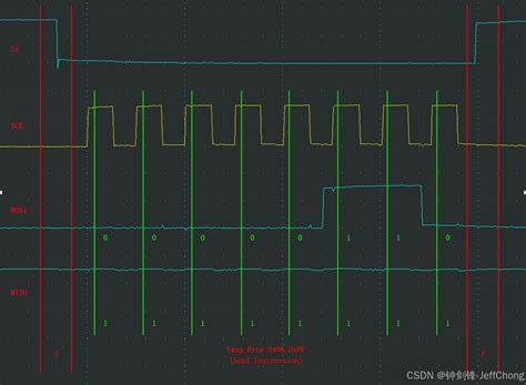 Stm32之spi通信协议stm32 Spi通信协议 Csdn博客