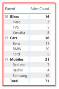 Power BI Matrix Multiple Column SPGuides