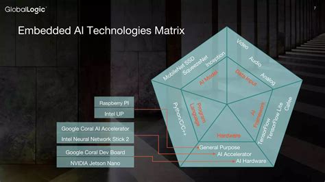 Artificial Intelligence In Small Embedded System Pptx