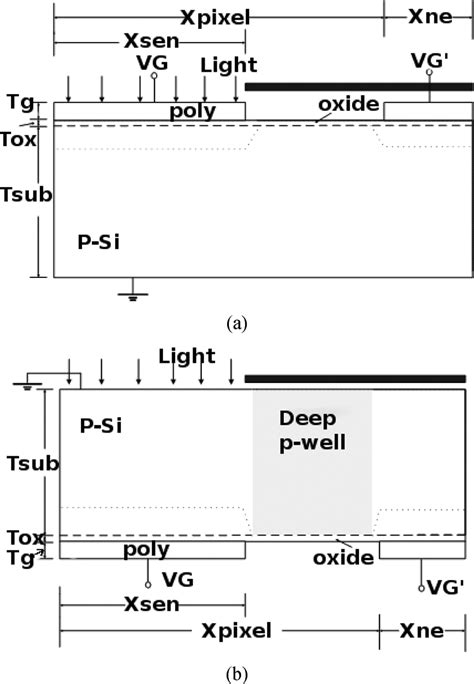 Device Models Of The CMOS Image Sensor In Pixel Structures A FSI Download Scientific Diagram