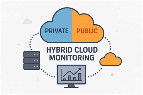 Hybrid Cloud Monitoring Strategies Best Practices And Tools