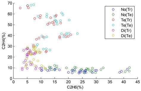 The Distributions Of The Training Samples And Test Samples Download