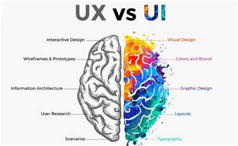 Chiến Lược Tiếp Cận Ui Ux Trên Tablet Cho Hệ Thống Phần Mềm