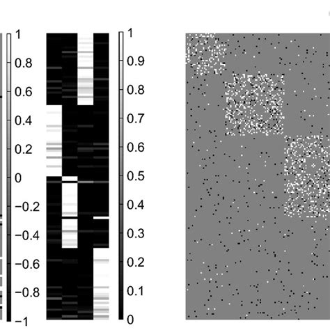 Community Detection In Two Unbalanced Synthetic Networks A Sn32 4 Download Scientific