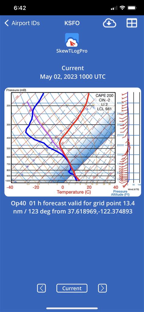 About Skew T Log P Charts Skewtlogpro