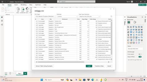 Bhanu Prakash Kakarlapudi On Linkedin Task 49 Take A Data Set Of Swiggy From Kaggleand